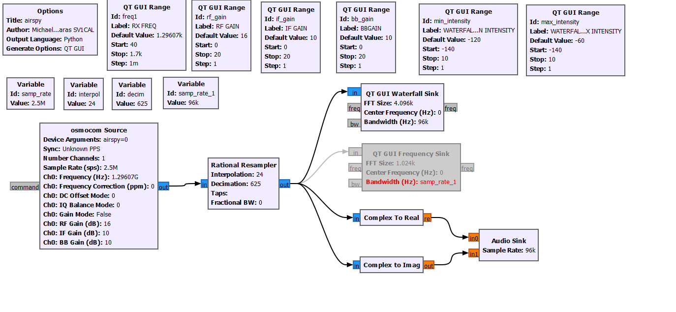 AIRSPY R2 to MAP65 | Michael Margaras SV1CAL – Amateur Radio and ...